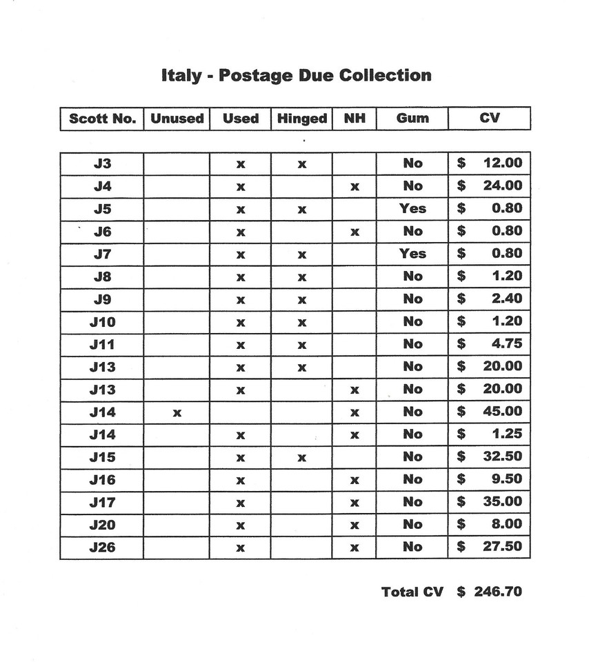Italy - Collection of Early Postage Dues - High CV | eBay