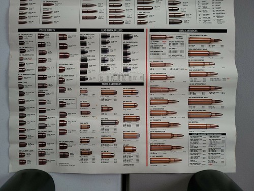 Vintage Hornady Red Tip Bullets Ammo Size Chart Hunting Store ...