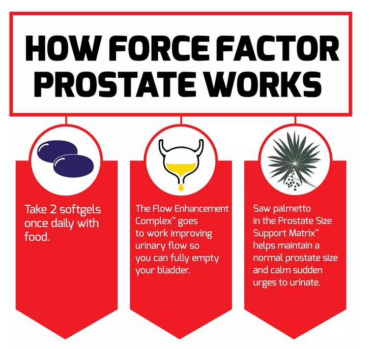 Force Factor Prostate Support Supplement (120 ct) Saw Palmetto African ...