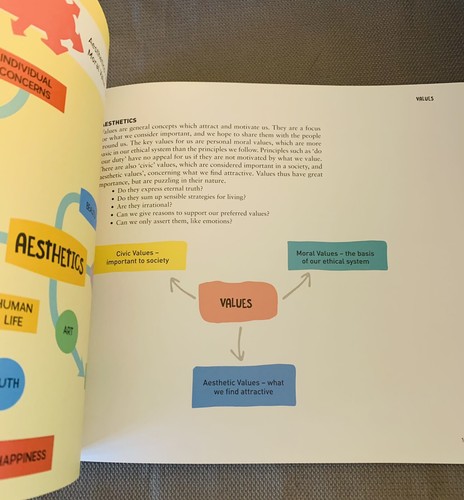 A Degree in a Book: Philosophy Everything You Need to Know to Master ...