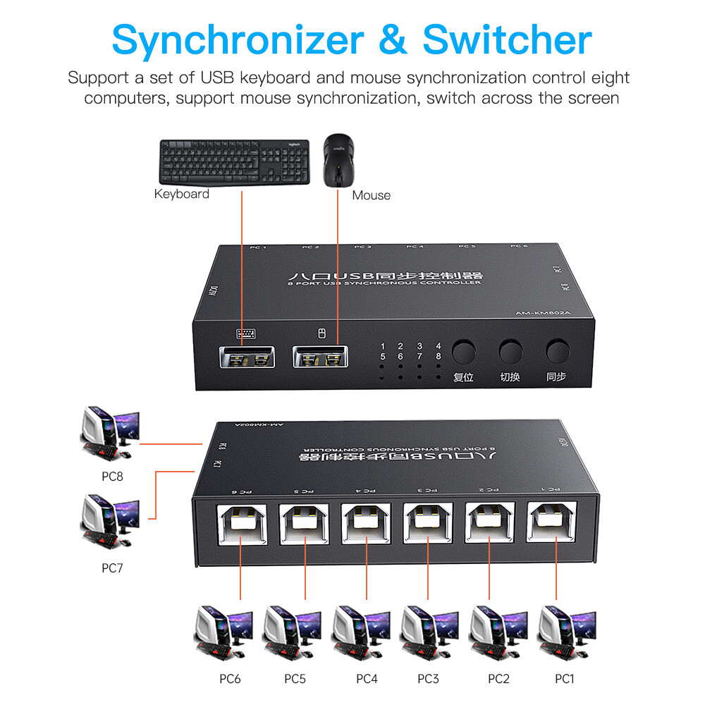 AIMOS 8 Ports USB Synchronizer USB Keyboard Synchronization H3S6 | eBay ...
