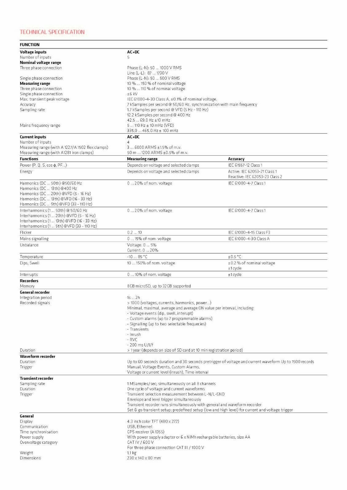 Metrel MI 2893 Power Master XT 3 Phase Power Quality Analyzer PQA ...