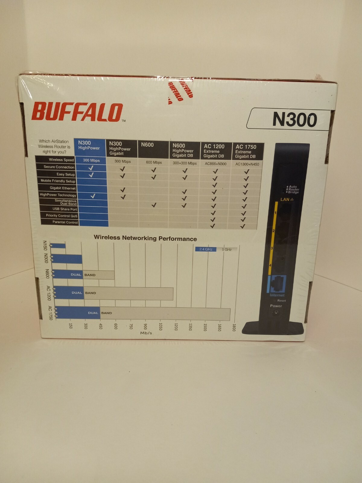 Buffalo Technology AirStation HighPower N300 300 Mbps 4-Port 10/100 ...