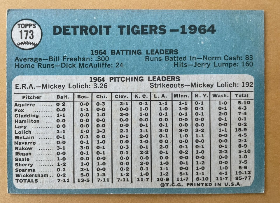 Detroit Tigers 1965 Topps Team Card Autographed By 5 Fox Jake Wood | eBay