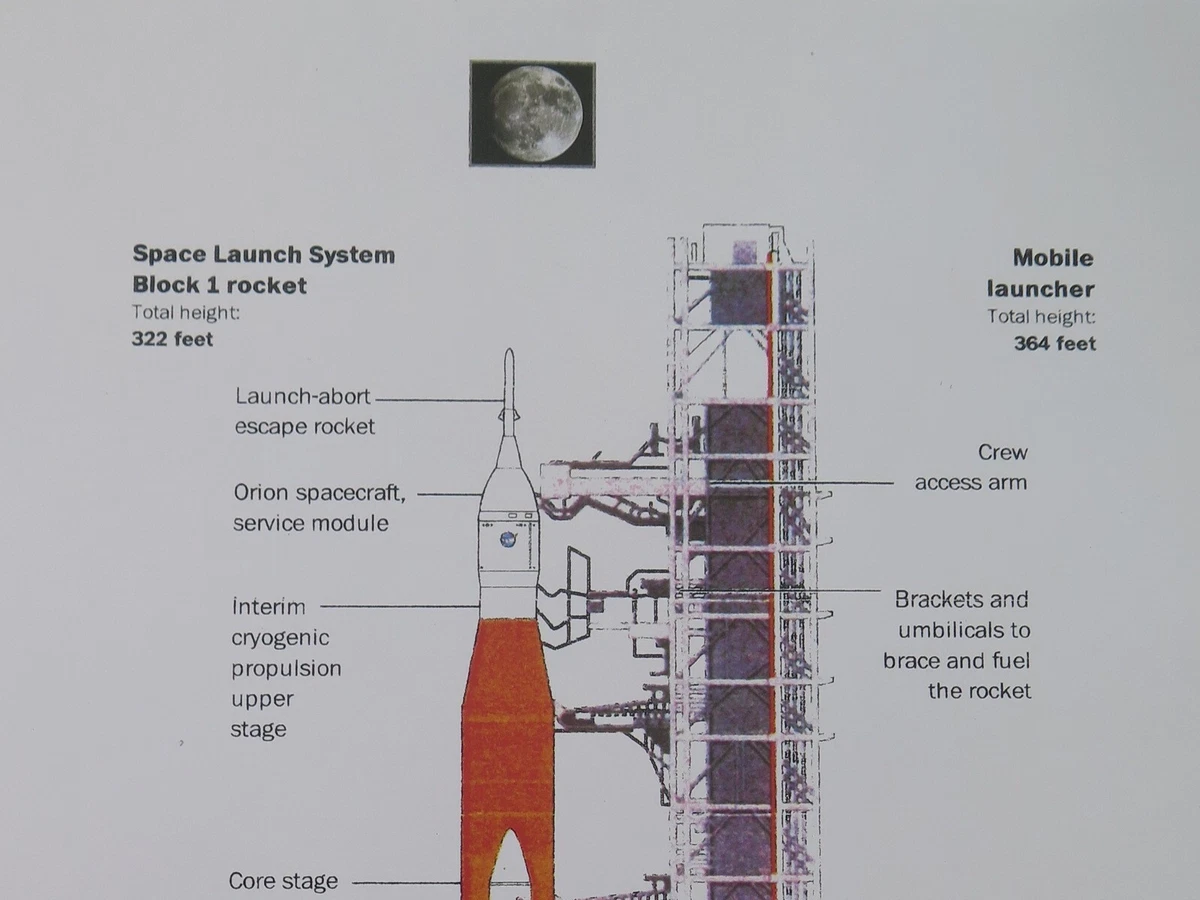 Space Shuttle Launch Tower Diagram