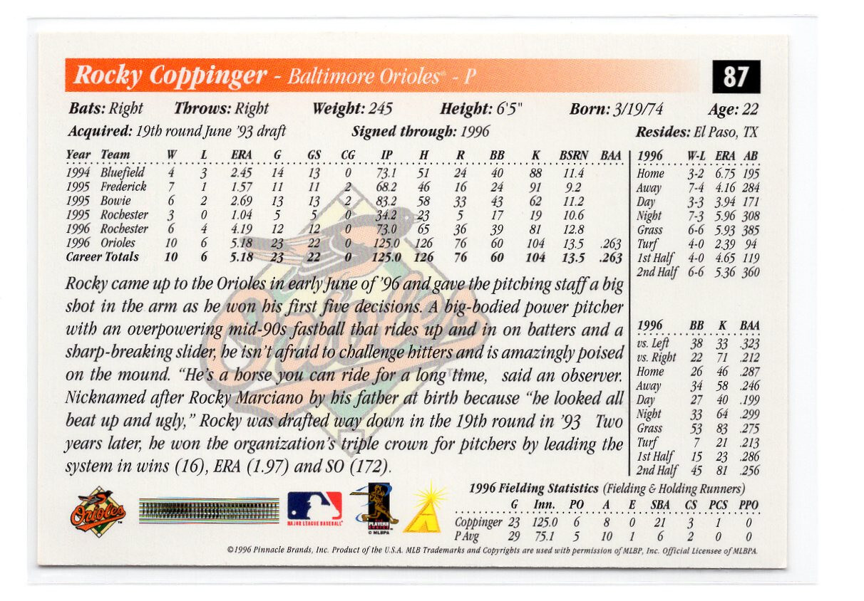 Baseball Card - 1997 Rocky Coppinger 87 - Baltimore Orioles Score 97 ...
