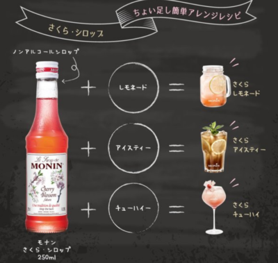 Monin Logo Cinnamon Syrup