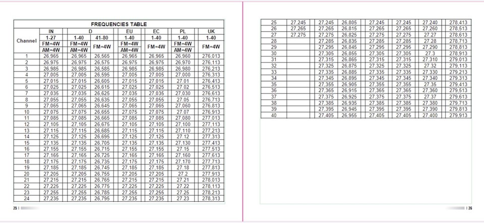 TYT CB MINI Radio AM FM 27Mhz CB Radio 24.715-30.105 MHz Citizens Band ...