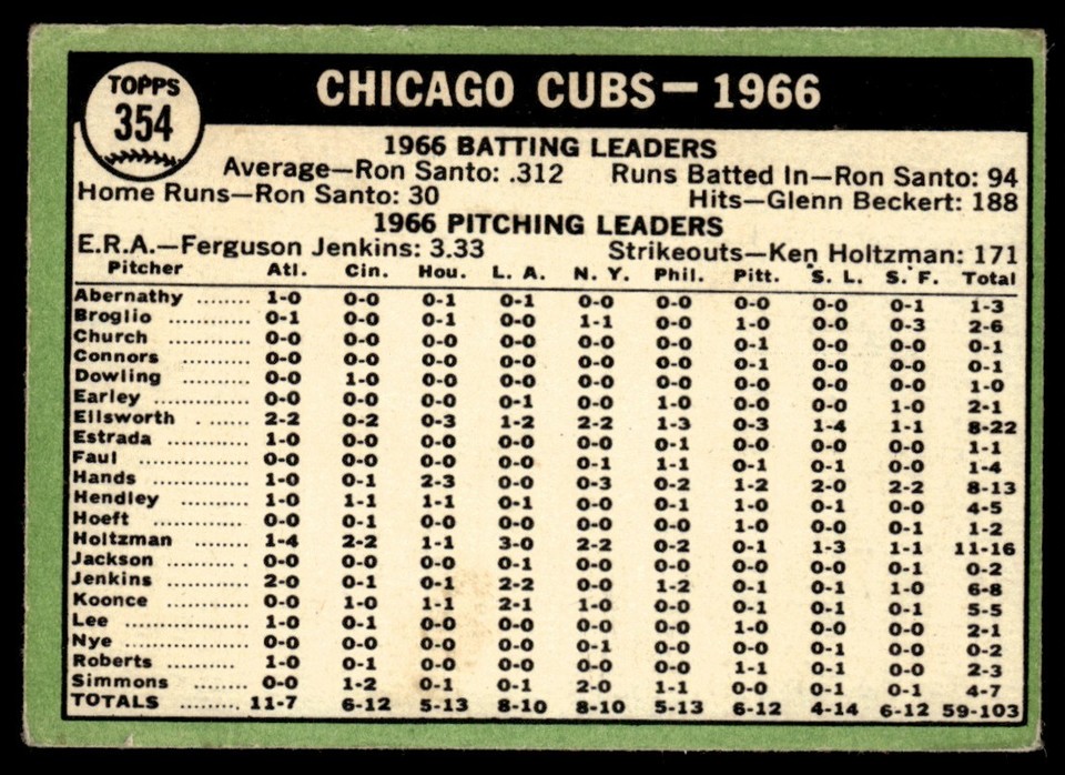 1967 Topps Chicago Cubs Chicago Cubs #354 | eBay
