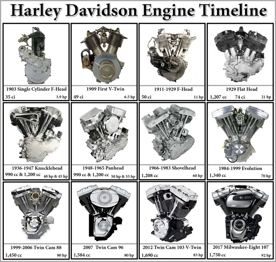 Harley Motor Evo Blockhead aus 3mm Stahl Höhe 60cm-100cm Motorrad Logo ...
