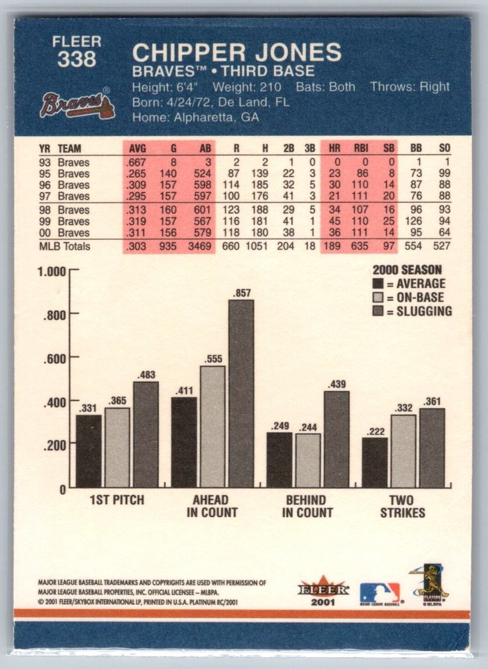2001 Fleer Platinum #338 Chipper Jones Atlanta Braves MLB Baseball Card ...