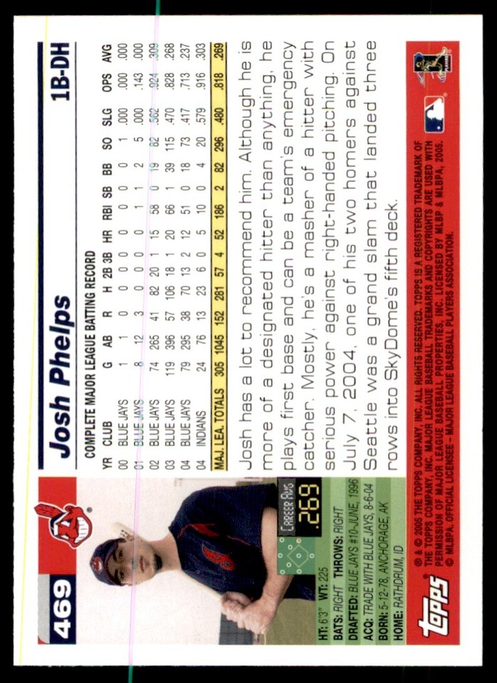 2005 TOPPS JOSH PHELPS CLEVELAND INDIANS #469 | eBay