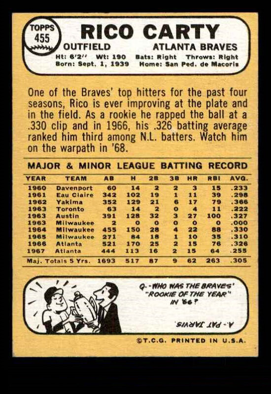 Custom made Topps-style 1968 Atlanta Braves Rico Carty Baseball card | eBay