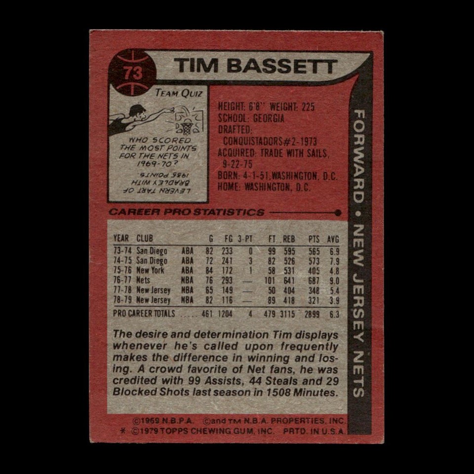 Tim Bassett 1979-80 Topps New Jersey Nets #73 Vintage 3 | eBay