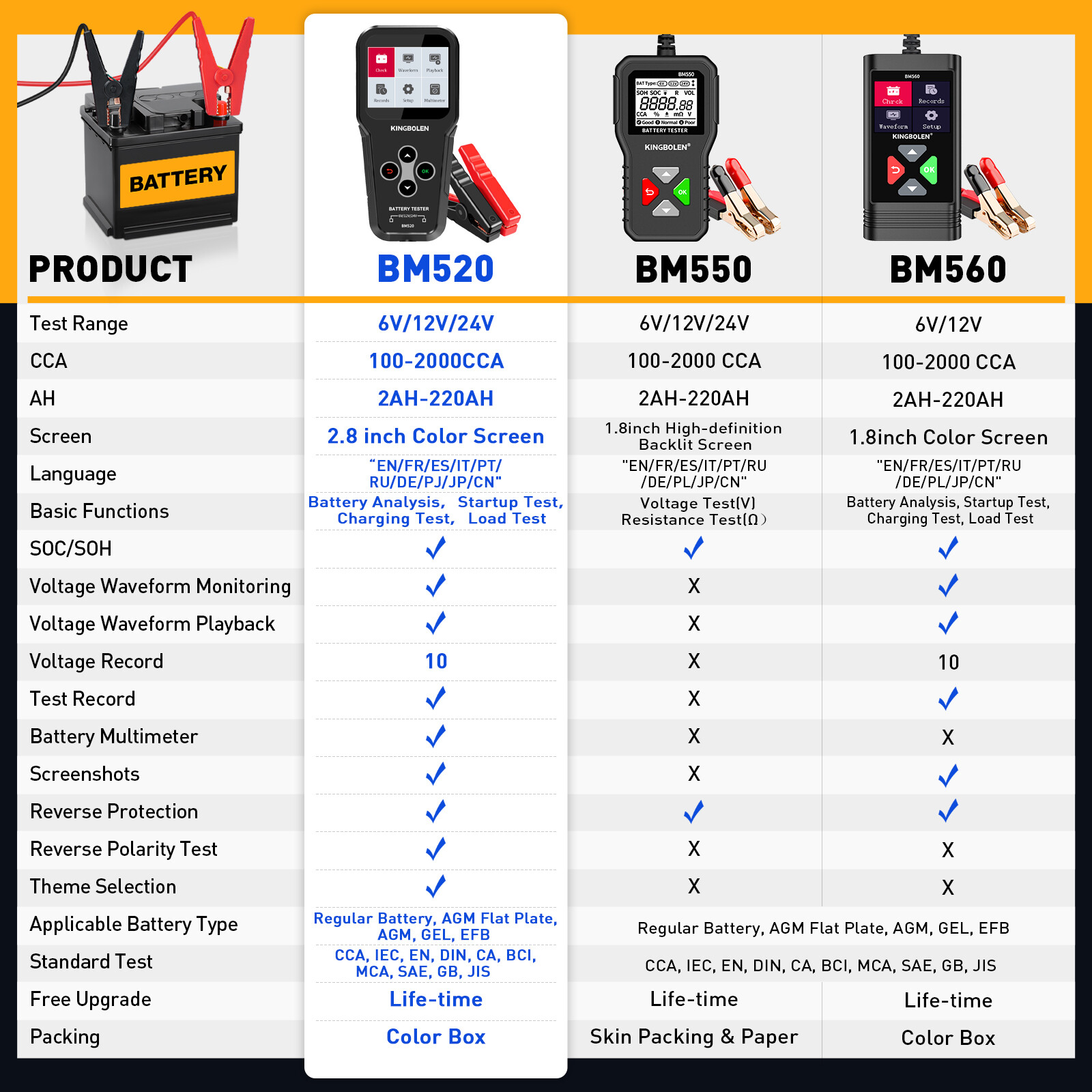 2024 BM520 6V 12V 24V Auto Car Battery Tester Charging Cranking Test ...