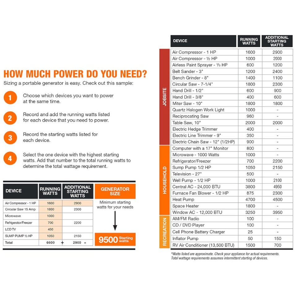 Generac GP7500E DF - 7500 Watt Electric Start Dual Fuel Portable ...