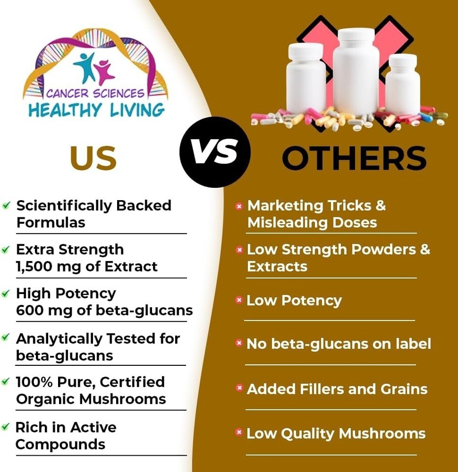 Colon Formula, Organic Mushrooms Extract Supplement, Extra Strength ...