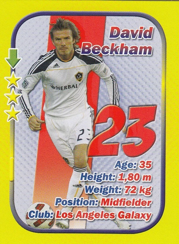 David Beckham Position In Soccer