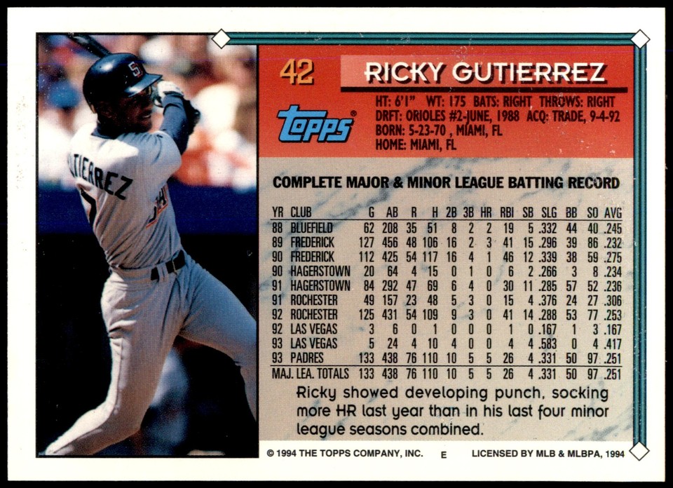 Ricky Gutierrez #42 1994 Topps | eBay
