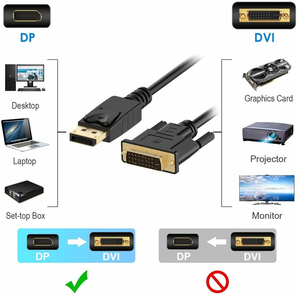 1m DisplayPort Display Port DP to DVI-D 24+1 Male Digital Video Cable ...