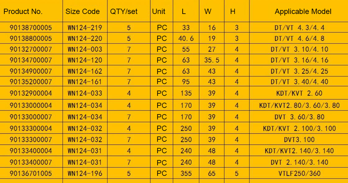 4pcs Carbon Vane Blade 90133300004 WN124-032 for Pump KDT/KVT 2.100/3.100 | eBay