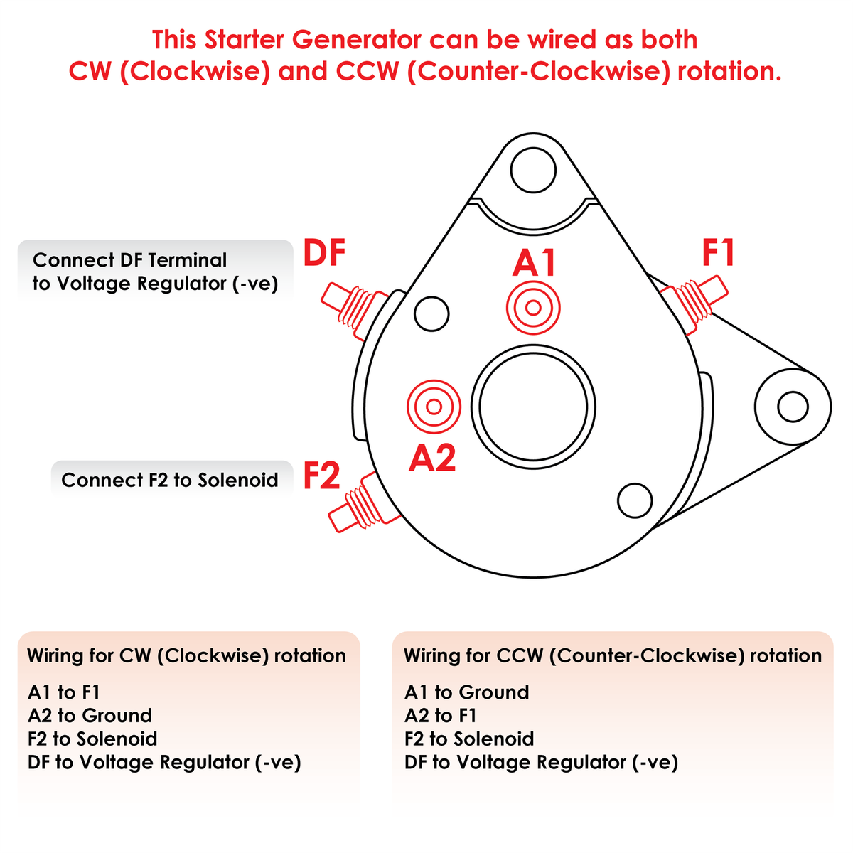 Columbia Par Car Replacement High Output Generator Replacement For ...