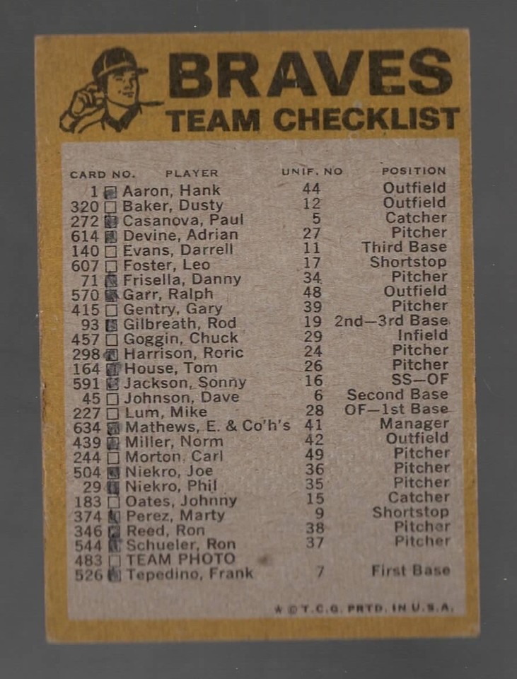 1974 Topps #NNO Atlanta Braves CL Team Checklists (Two Stars) Very good ...