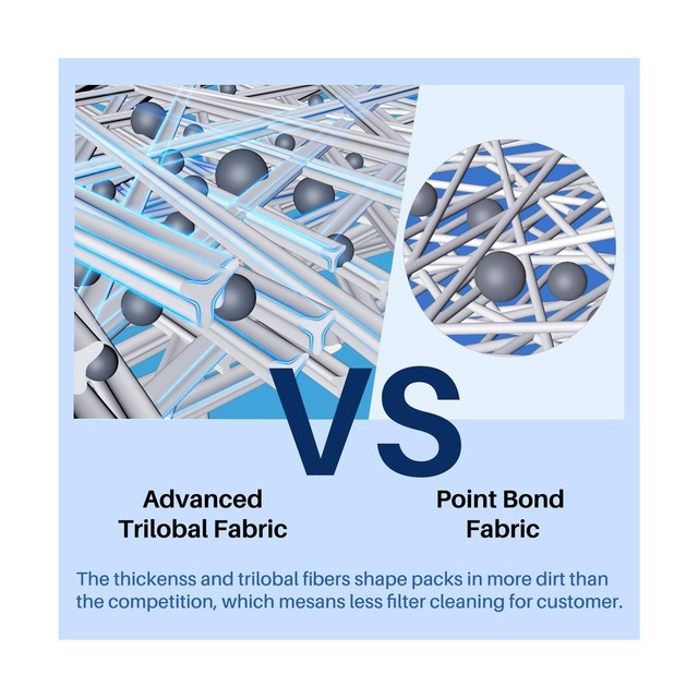 Toread Pool & Spa Filter Trf-4950 for Pleatco Prb50-in Unicel C-4950 ...