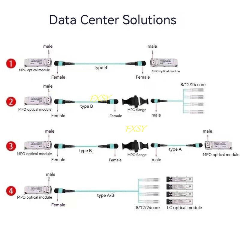 1-80M MPO Male to MPO Male OM3 Fiber Optic Patch Cord 8|12 Core Type A ...