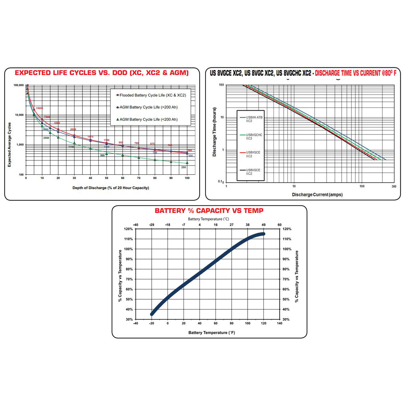 US BATTERY US8VGC-XC2 8V 170Ah GC8 Flooded Lead Acid Deep Cycle Golf ...