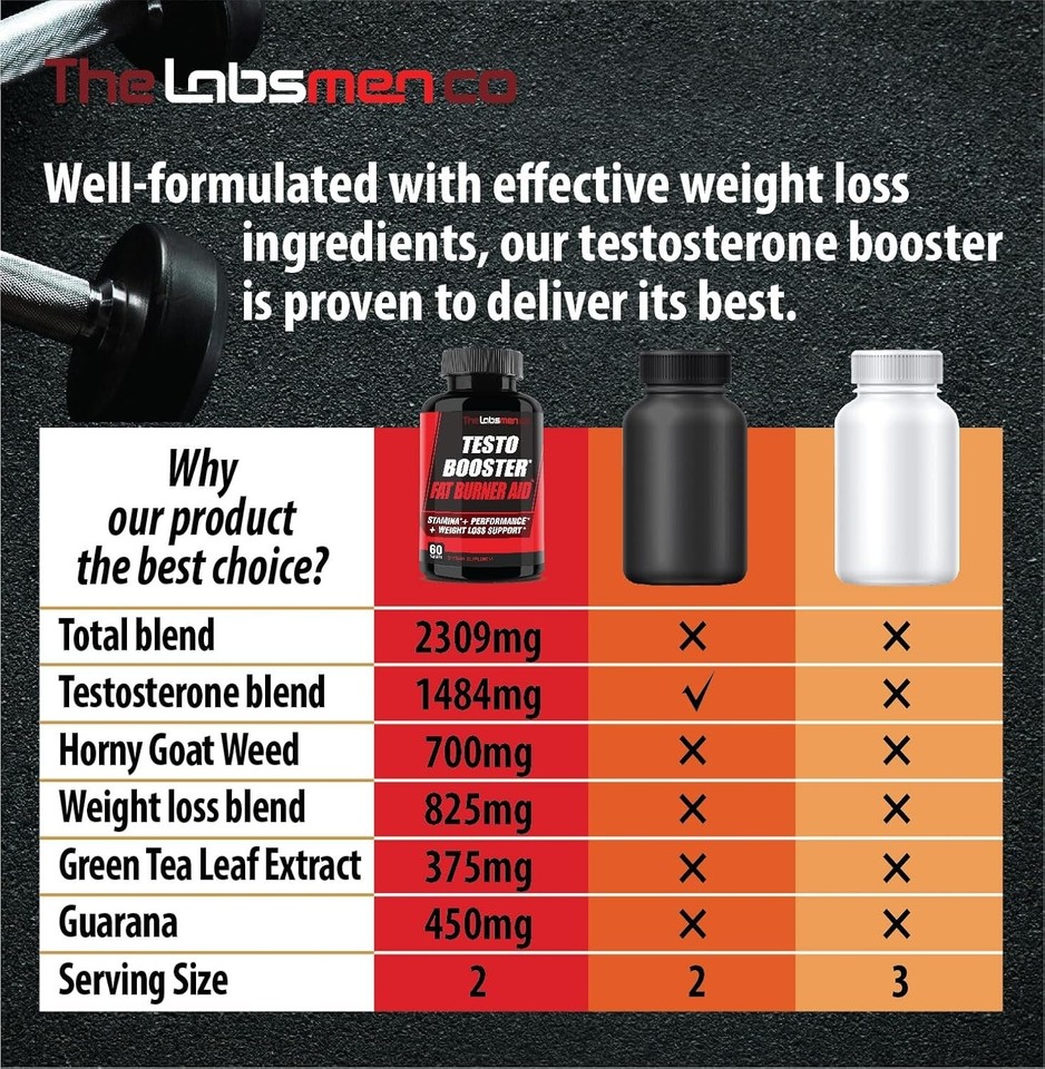 TESTOSTERONE BOOSTER PILLS Horny Goat Green Tea Fat Burn Weight Loss 60 ...