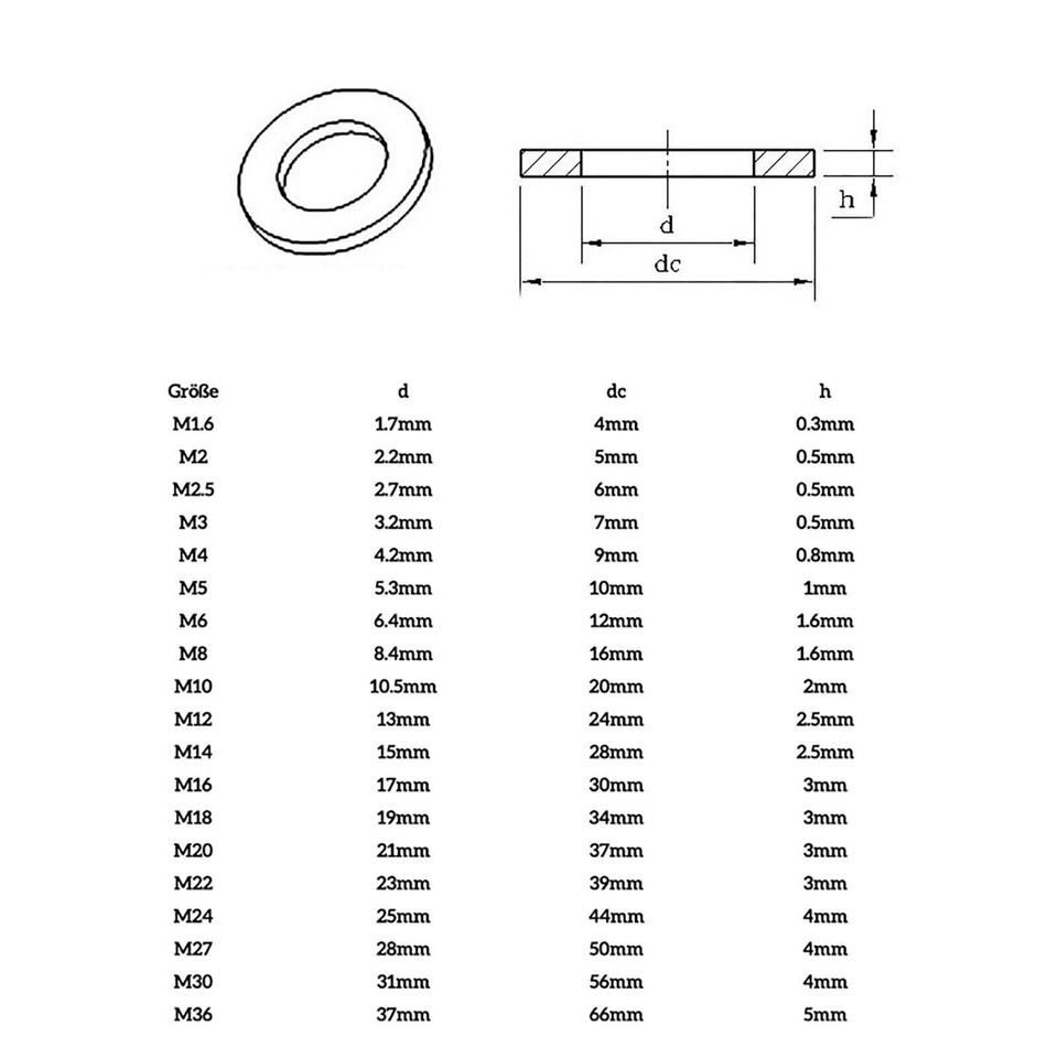 FORM A FLAT WASHERS TO FIT METRIC BOLTS & SCREWS A2 STAINLESS STEEL M1 ...