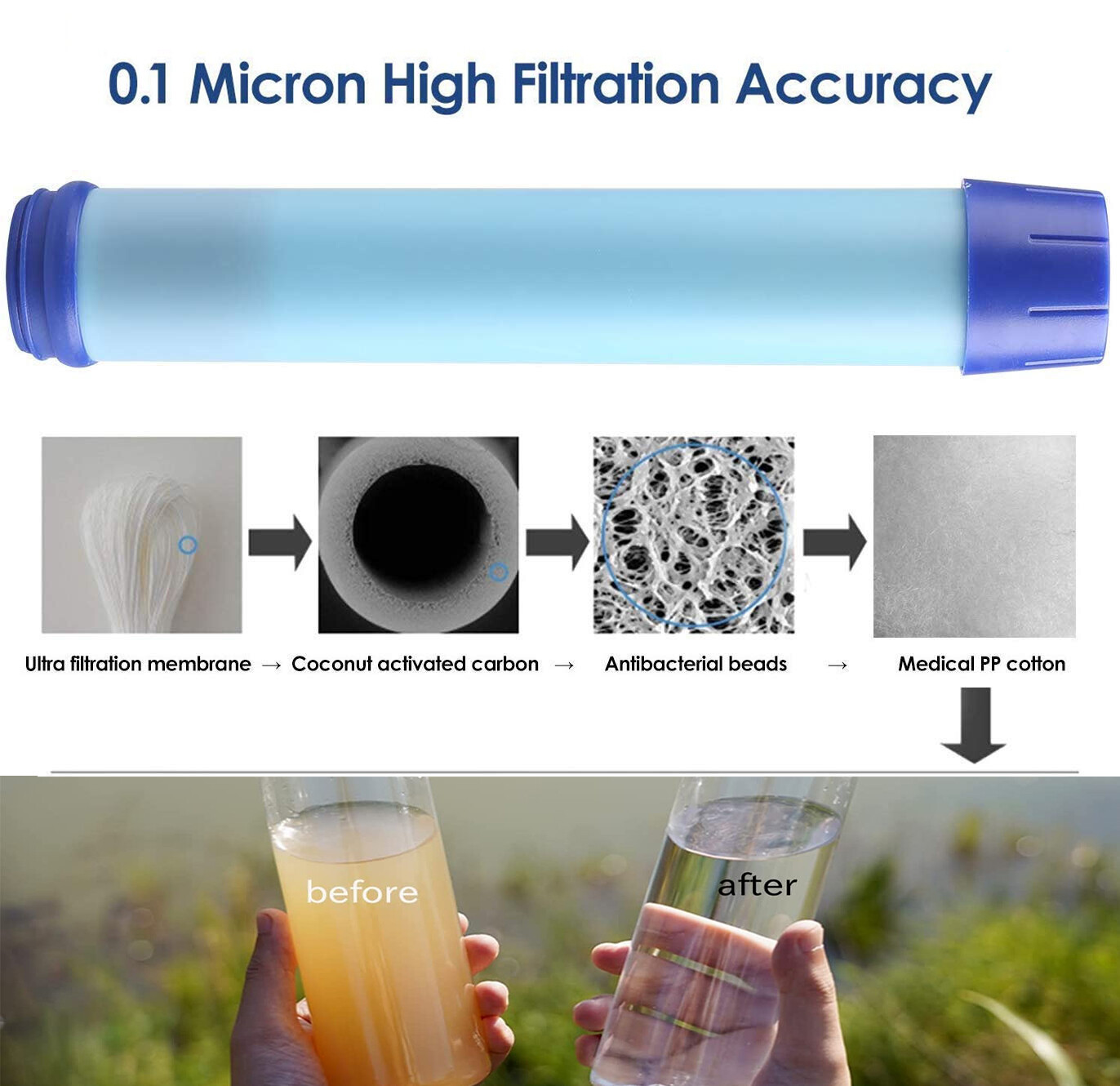 4Stage Portable Water Filter Bottle for Daily Use Survival,Travel ...