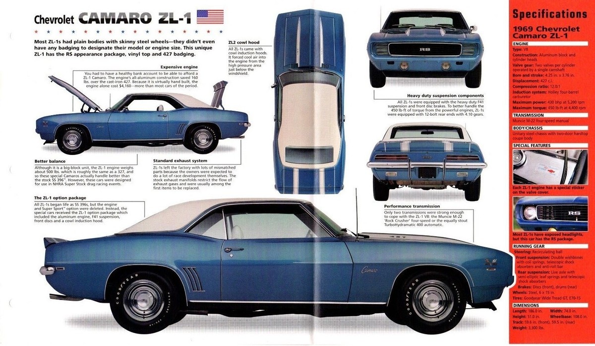 1969 Camaro Paint Color Chart Pdf Free - Infoupdate.org