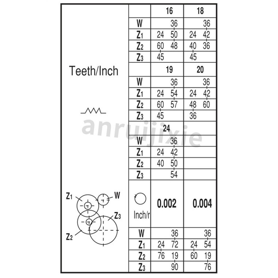 Mini Lathe 9pcs Change Gear Set for SIEG C1/M1/Grizzly M1015/Compact 7 ...