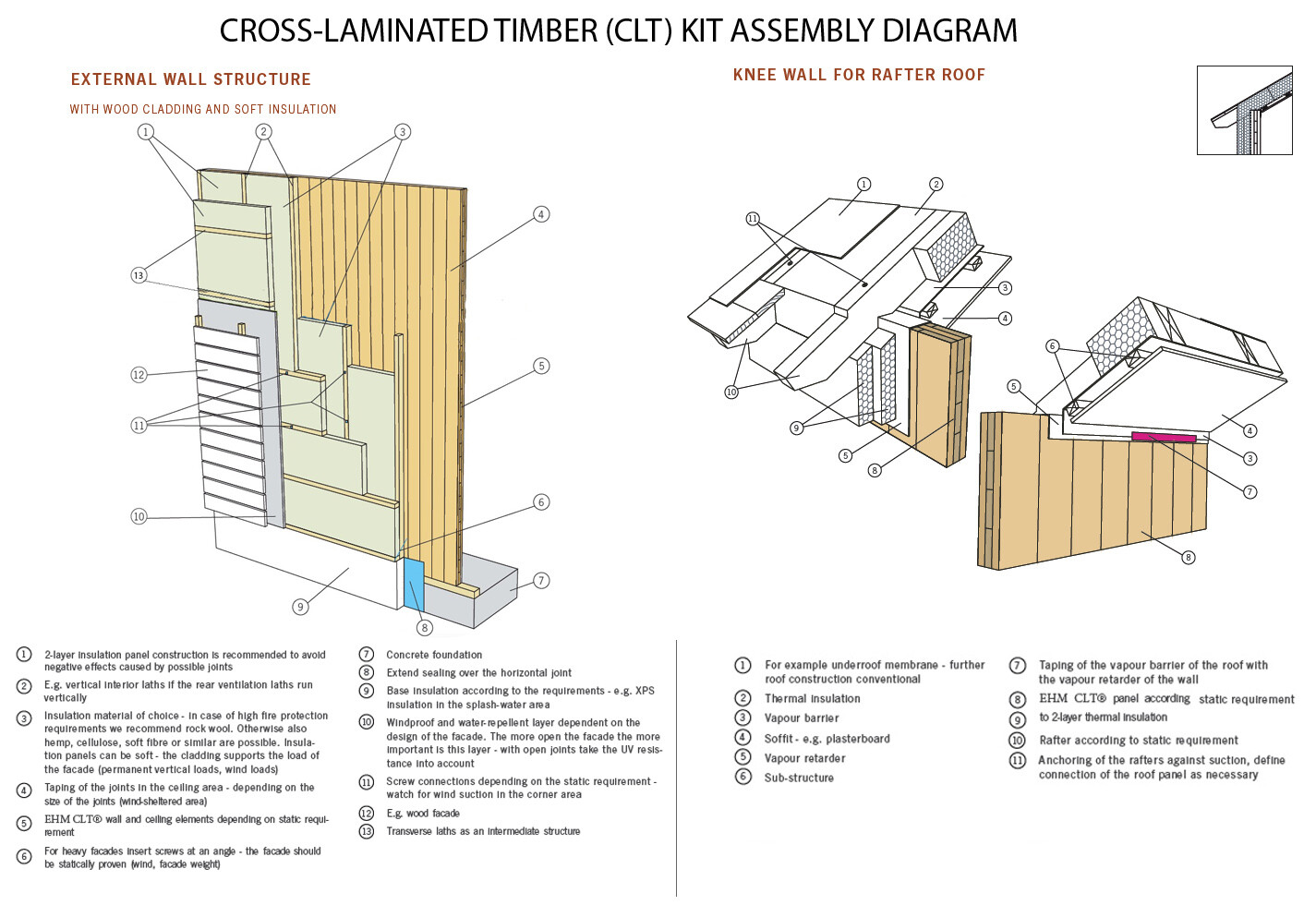 2140 SQ.FT ECO SOLID TIMBER AIRTIGHT PANEL HOUSE KIT MASS WOOD (CLT ...