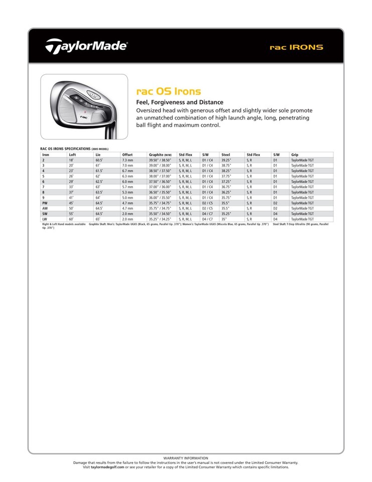 TaylorMade RAC TP 2005 Iron Set | eBay