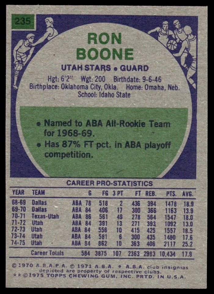 1975-76 Topps Ron Boone Utah Stars #235 | eBay
