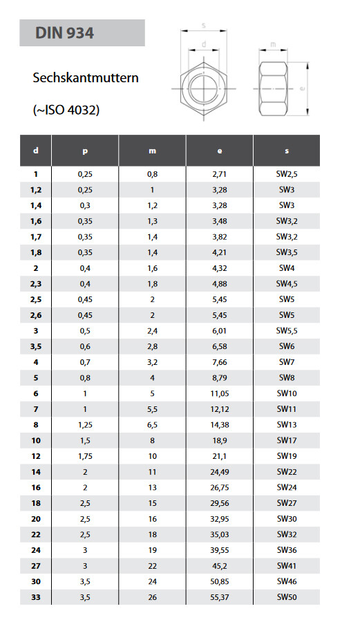 Sechkantmuttern Feingewinde DIN 934 10 Schwarz Blank Muttern M8 - M30 ...