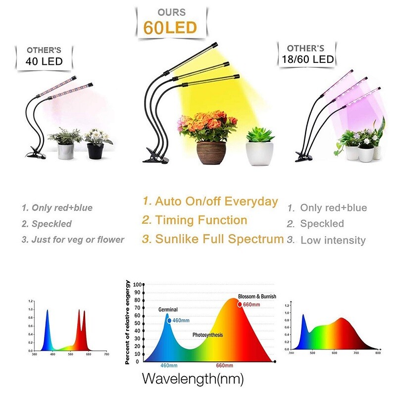 High Power 1000W Grow Lights w/Samsung LED Full Spectrum for Indoor ...