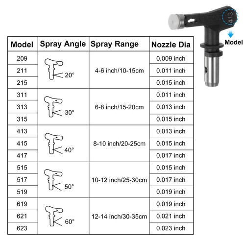 8pcs Sizes Reversible Airless Sprayer Tip 109, 213, 311, 315, 413, 517 ...