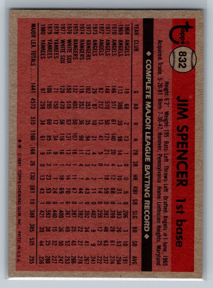 1981 Topps Traded Set Break #832 Jim Spencer Near Mint or Better | eBay