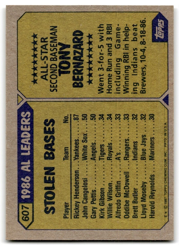 1987 Topps Baseball Cards Tony Bernazard Cleveland Indians #607 | eBay