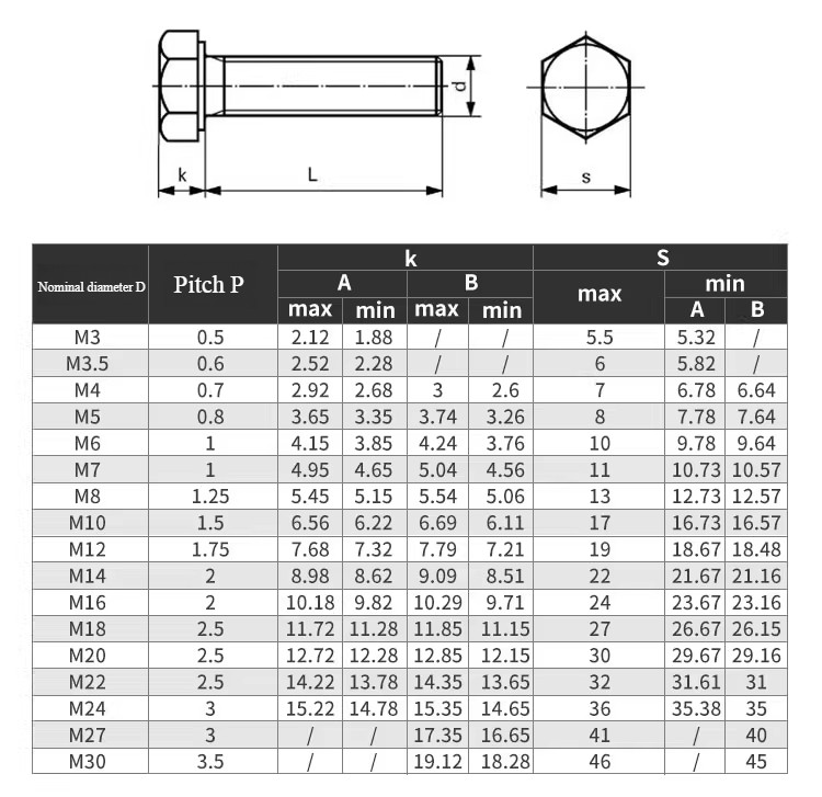 M3 M4 M5-M20 Hex Head TA2/GR2 Titanium Bolt (Screw) Nut Flat Spring ...
