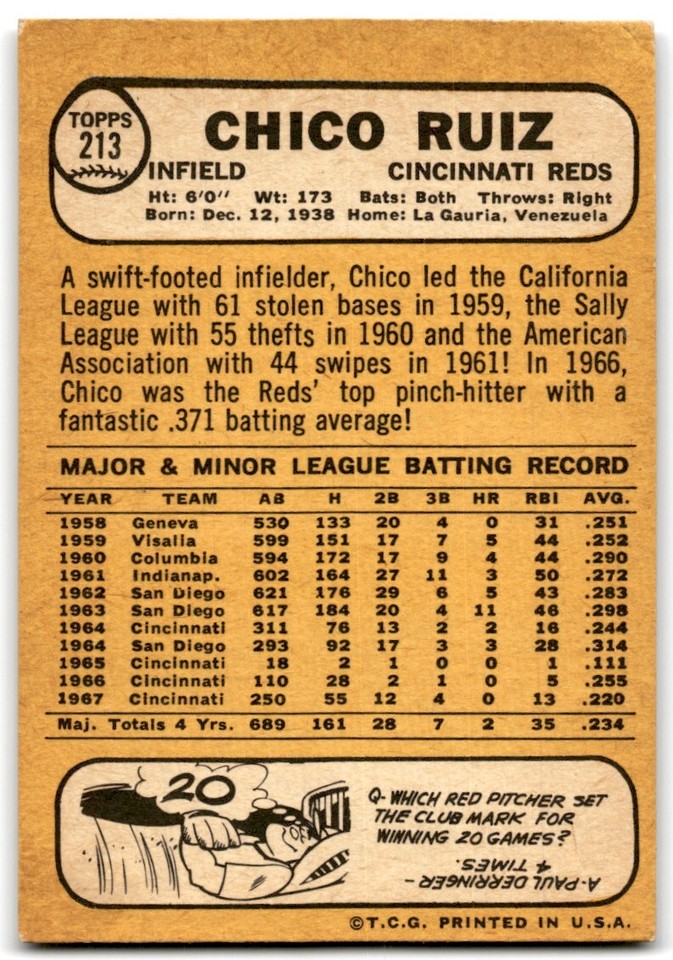 1968 Topps Chico Ruiz . Cincinnati Reds #213 | eBay