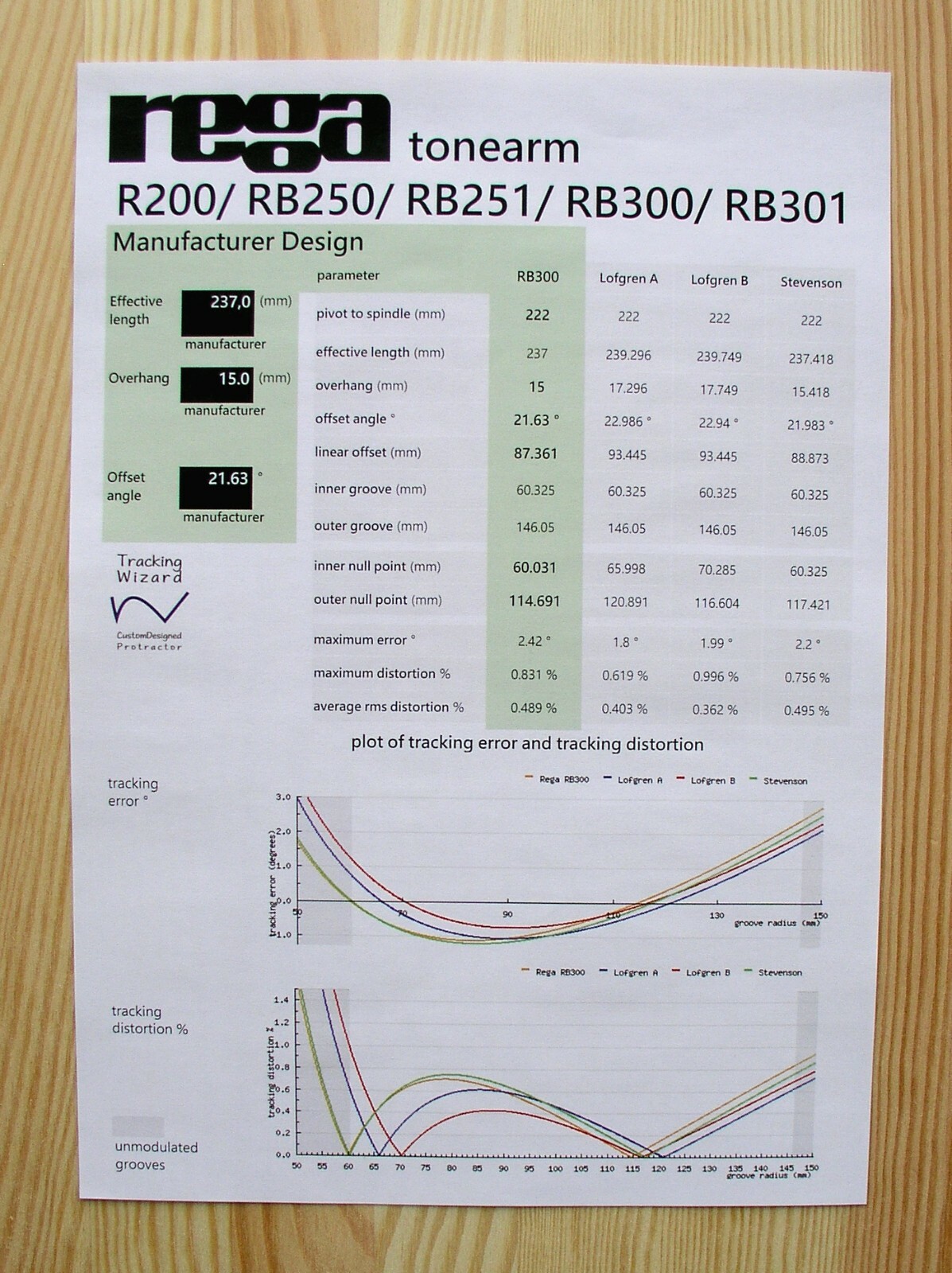Rega R200/RB250/RB251/RB300/RB301 Custom Designed Tonearm Alignment ...