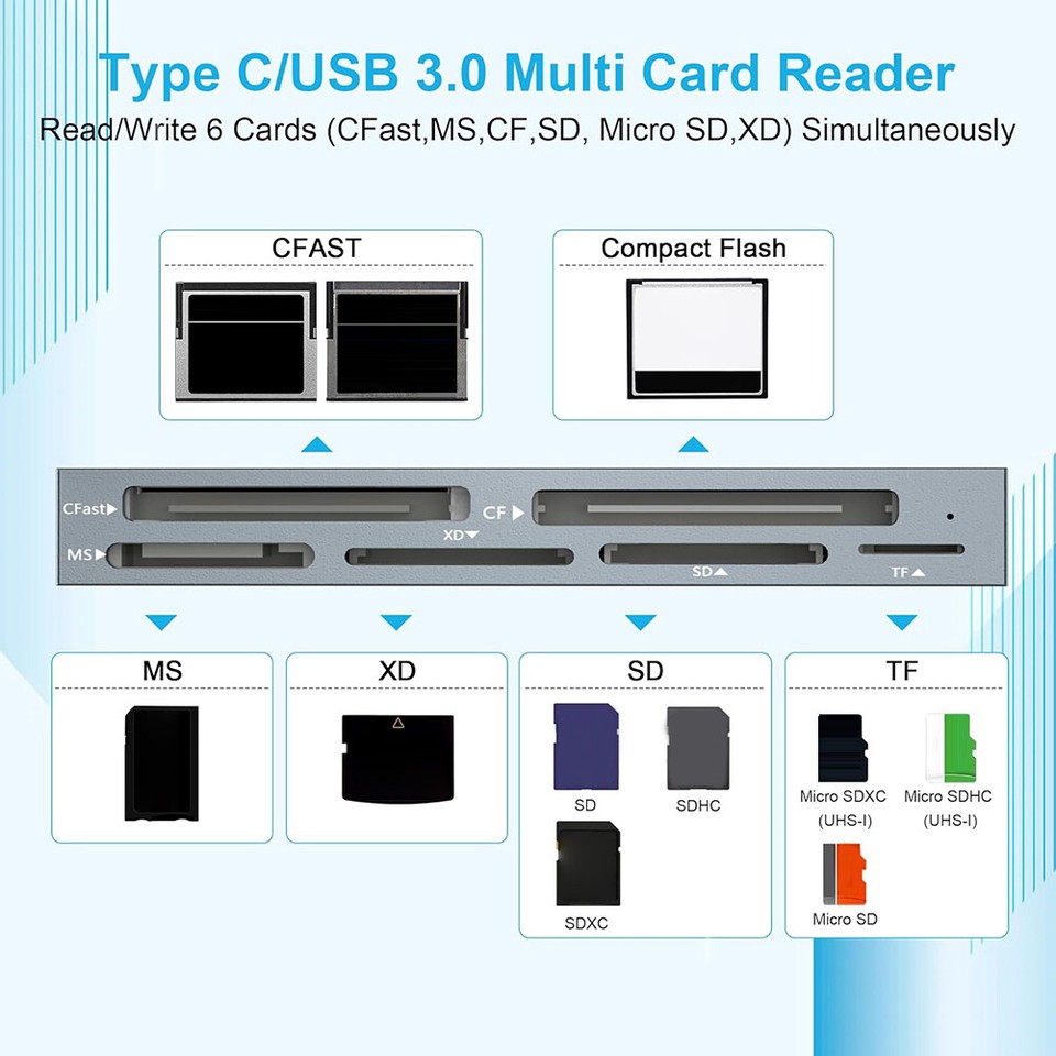 CFast Card Reader Read 6 Cards Simultaneously for CFast CF MS SD TF XD ...