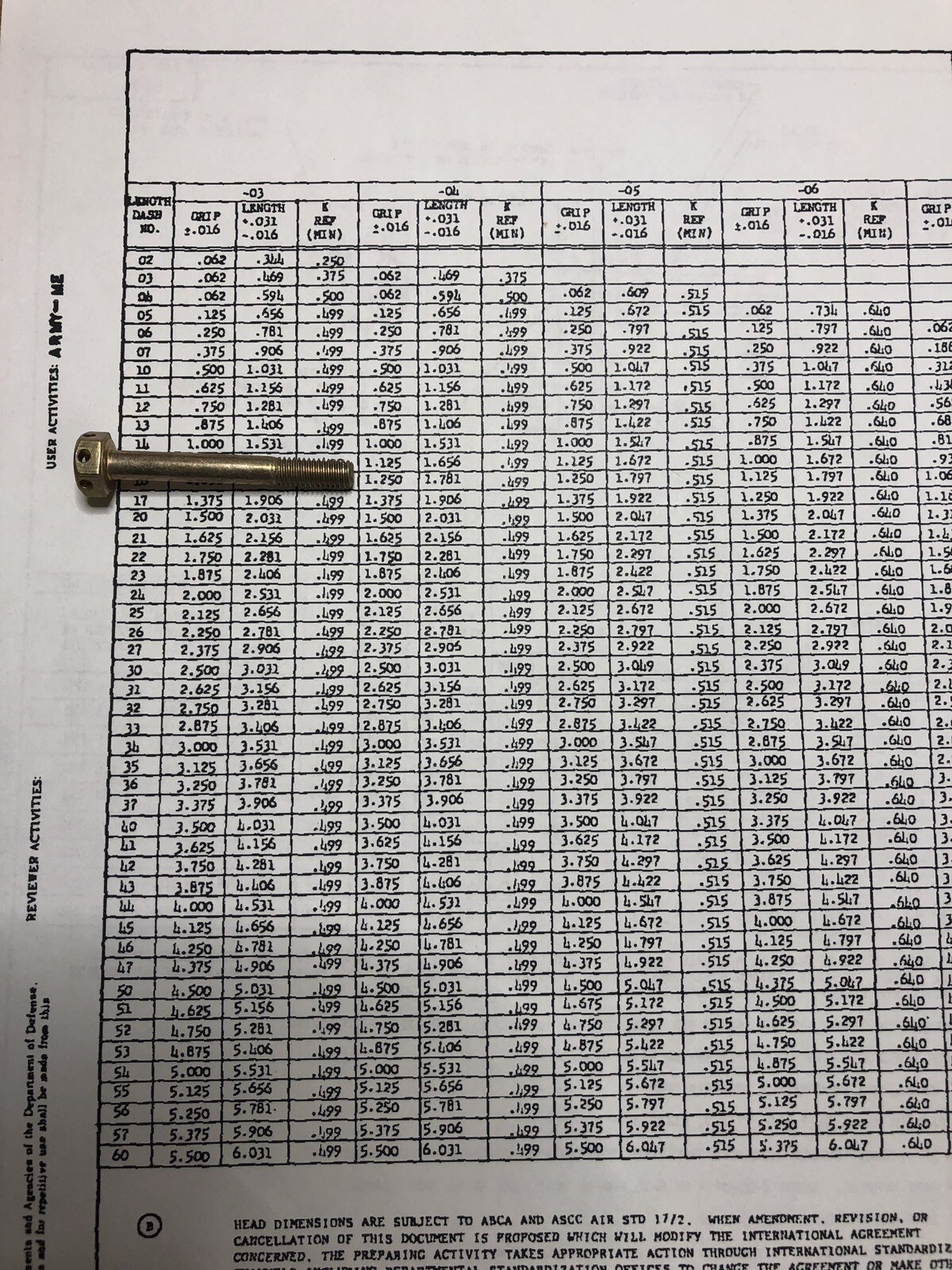 (10ea) AN73-14 MS20073-03-14 CAD2 10-32 Drilled Head Bolts | eBay
