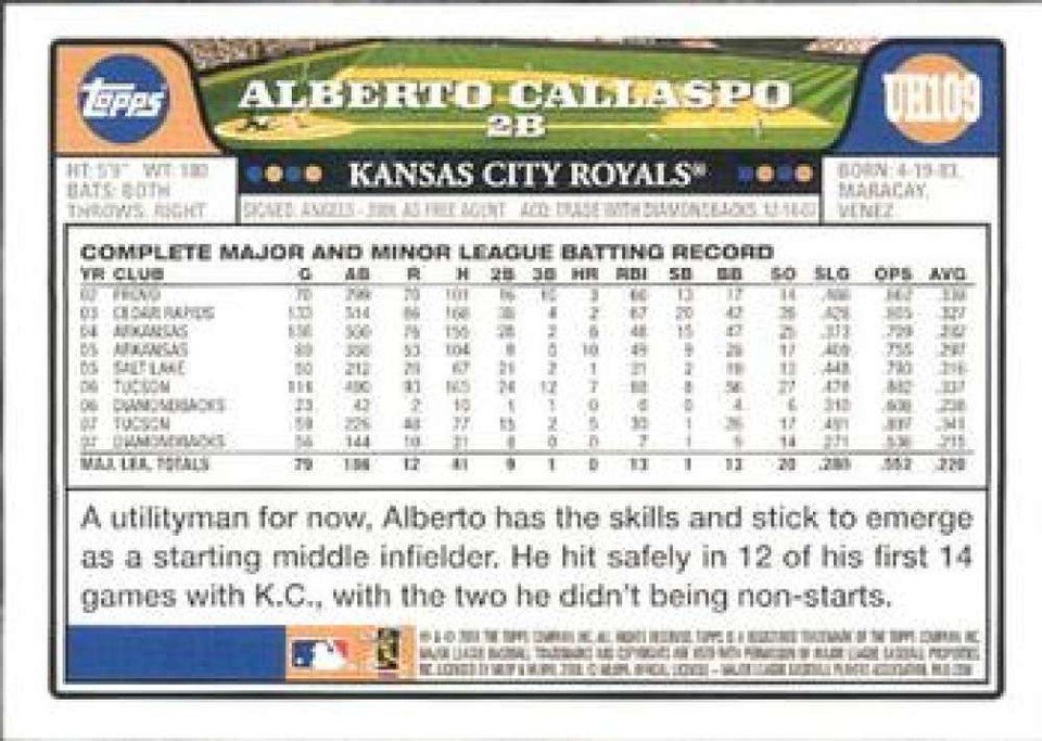 2008 Topps Update #UH109 Alberto Callaspo Royals | eBay