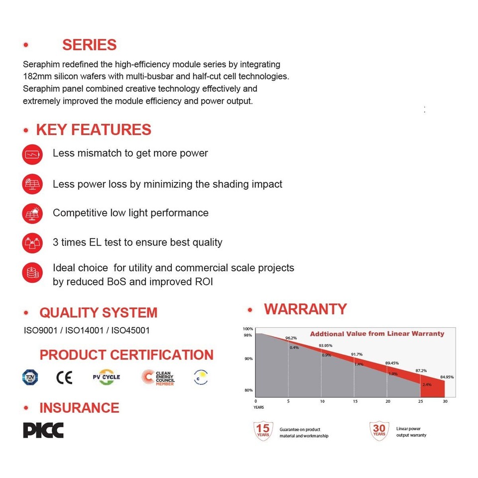 Seraphim Solar Panel 415W - SIV Series PV Module SRP-415-BMD-BG ...